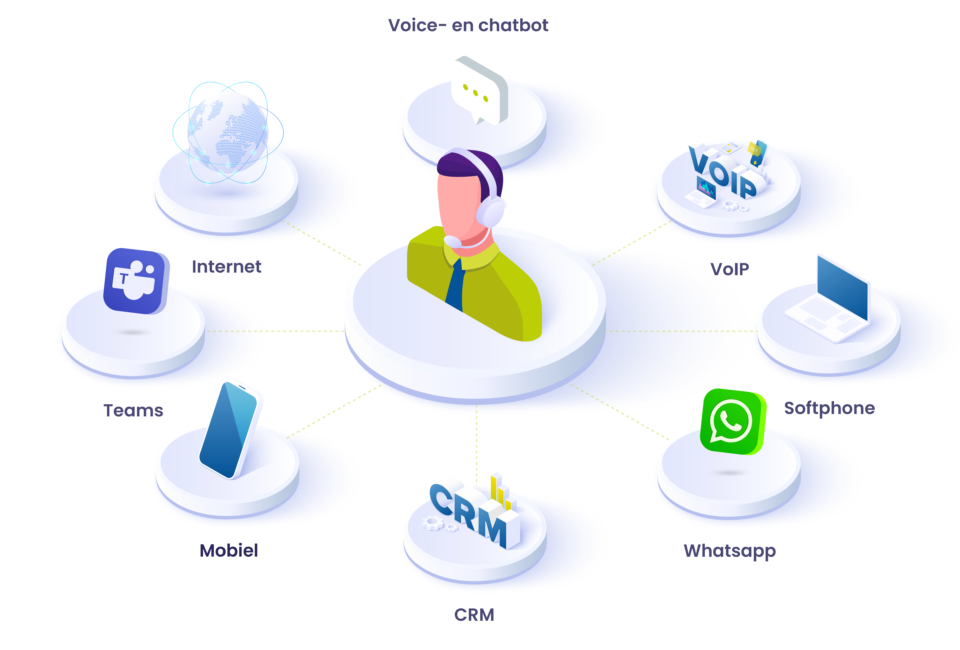 VoIP Provider | Zakelijke telefonie | Voicedata | Zakelijke telefonie ...
